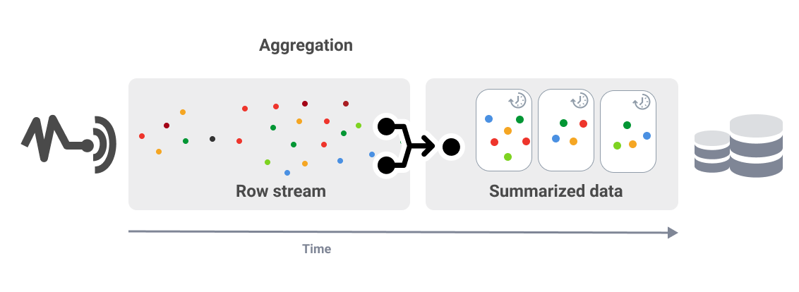 Data stream processing.