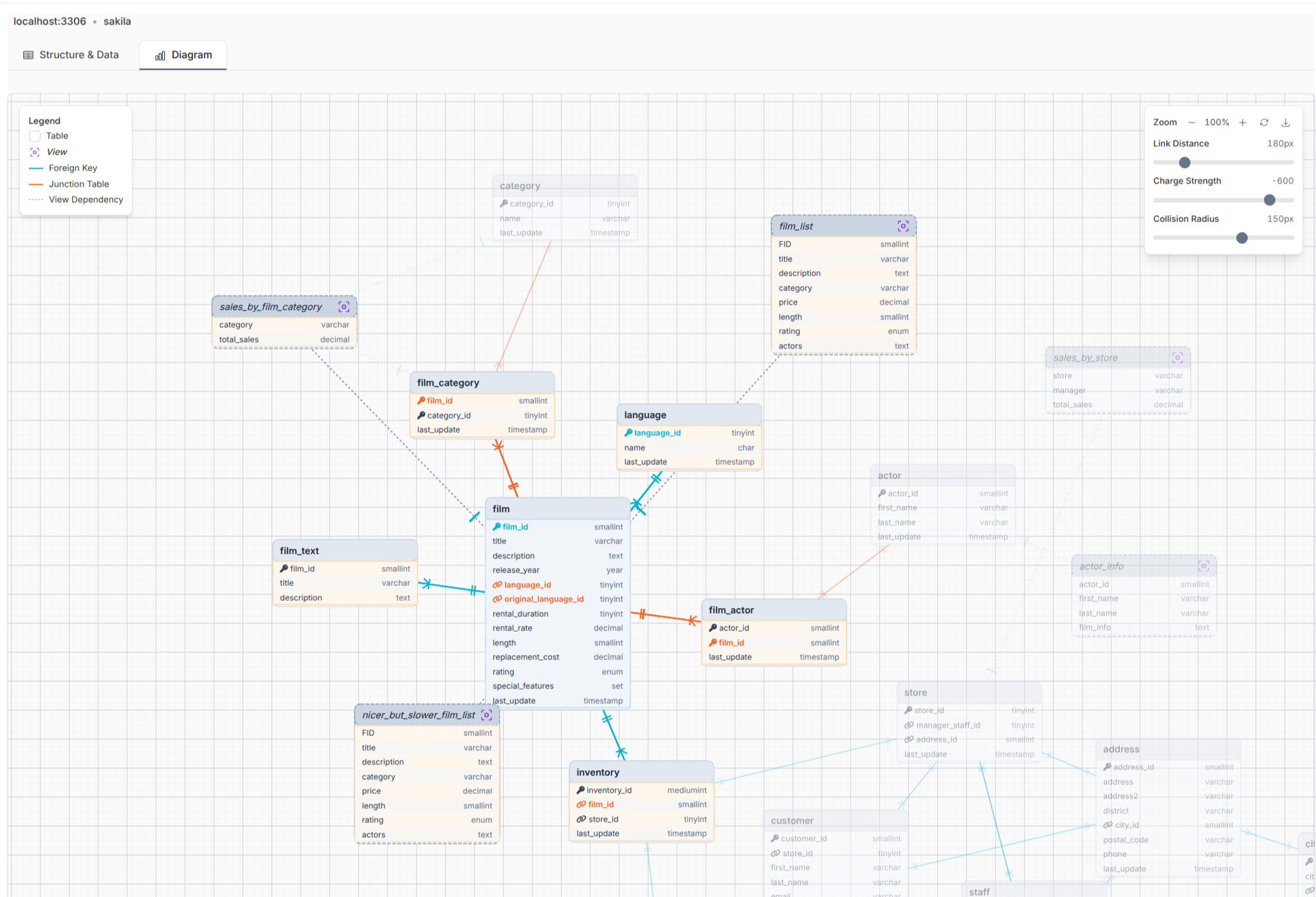 Explore Schemas Visually with Interactive Database Diagrams