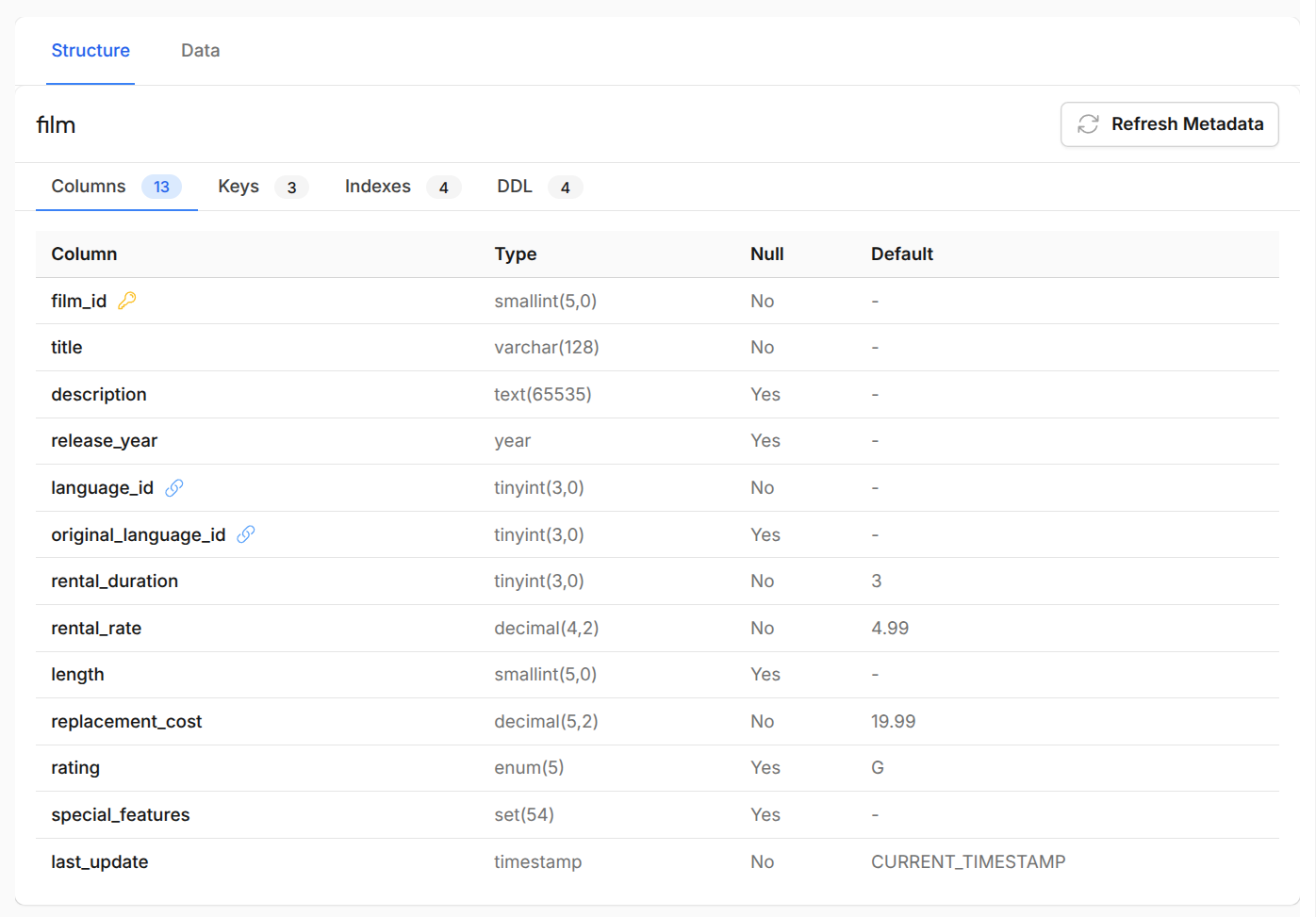 Explore Schemas Visually with Interactive Database Diagrams