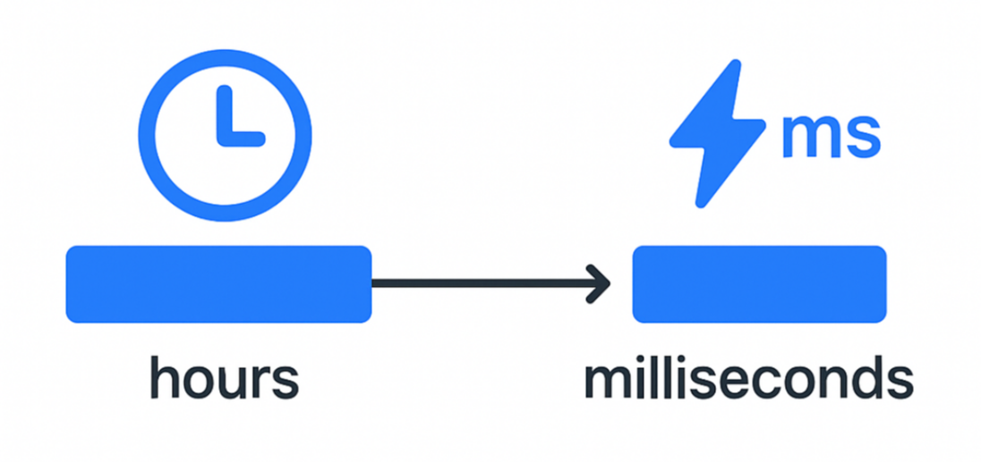 MySQL Change Data Capture: Complete Implementation Guide.