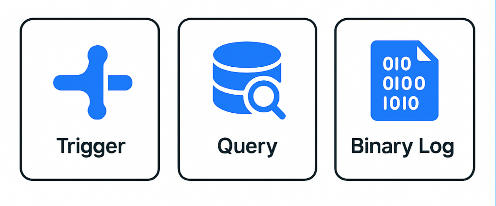 MySQL Change Data Capture: Complete Implementation Guide.