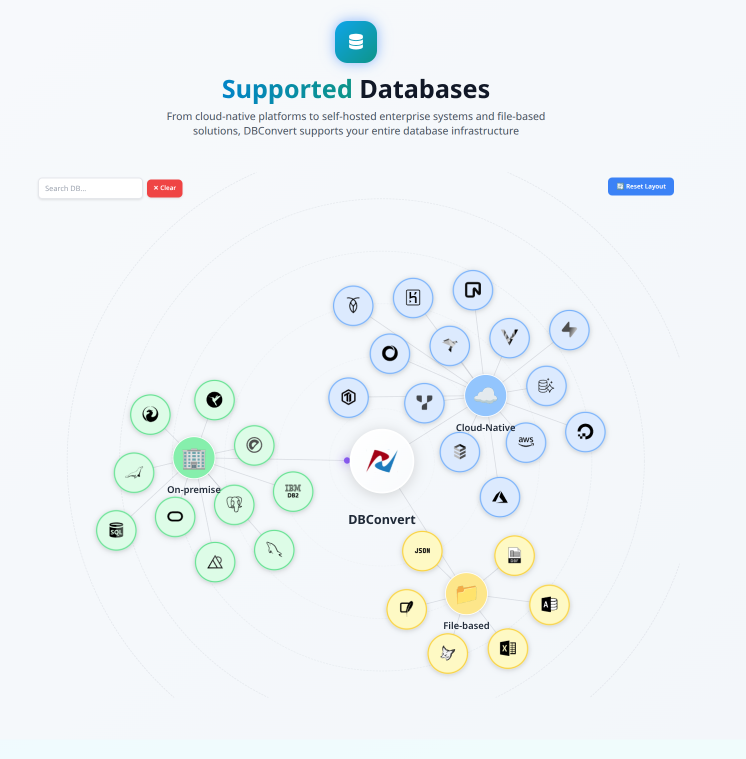 Deploy Database Streaming in 5 Minutes