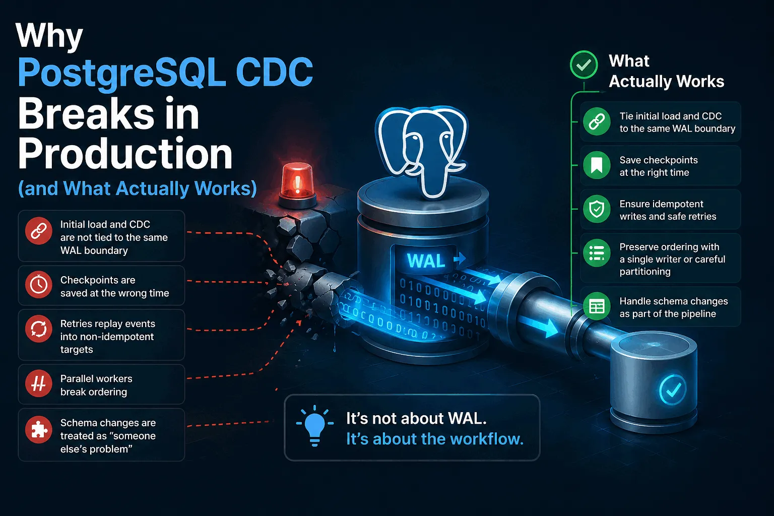 Change Data Capture (CDC): What it is and How it Works?