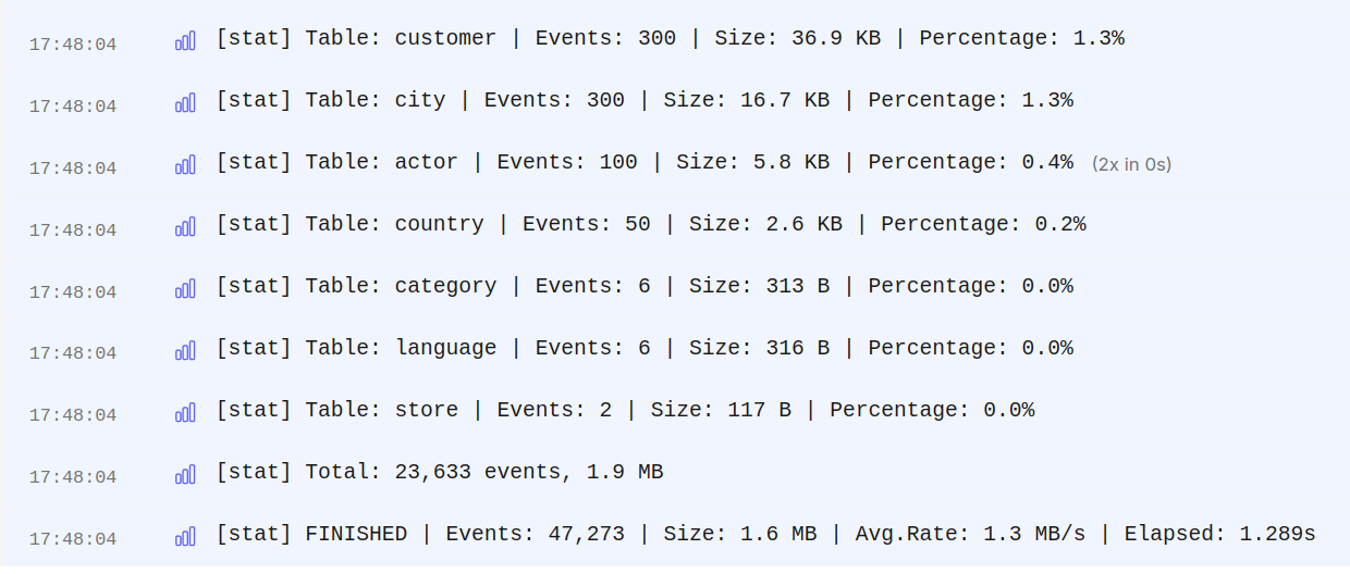 DBConvert Streams - Database Migration & Replication Platform